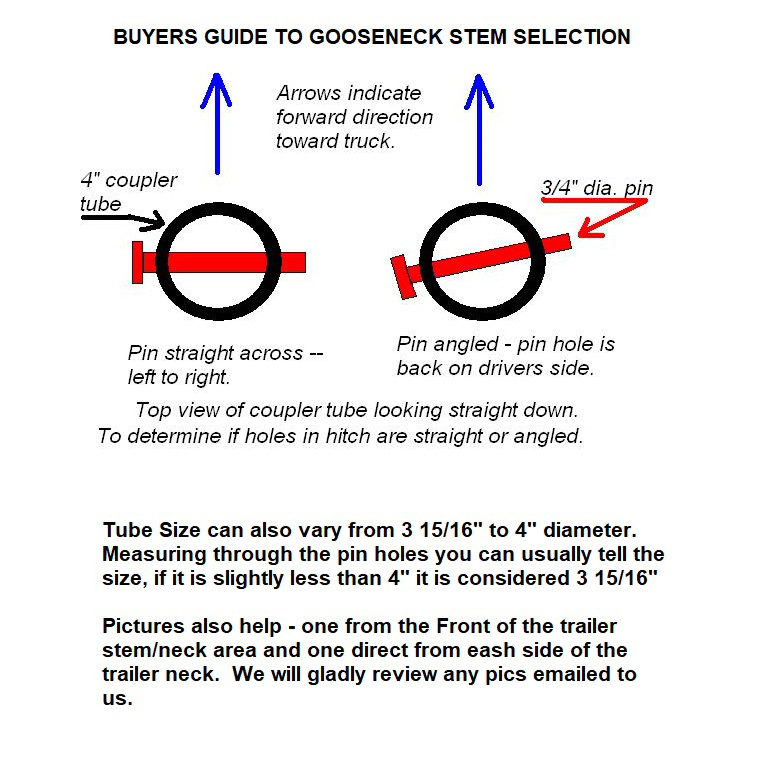 What Size Gooseneck Stem Do I Have?