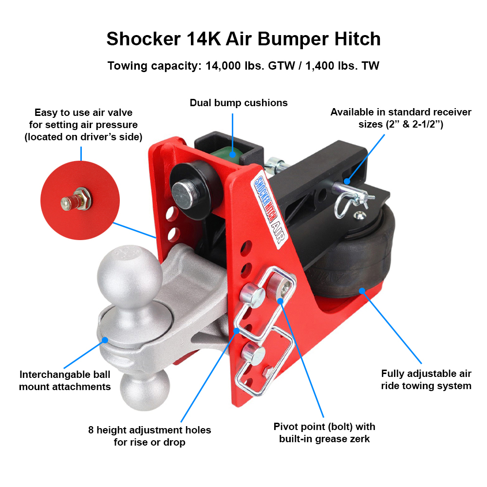 Shocker 14K Air Receiver Hitch (Build Your Own)